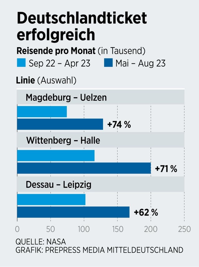 Magdeburg und Sachsen-Anhalt: Öffentlicher Nahverkehr im Fokus - Deutschlandticket als Lösung?